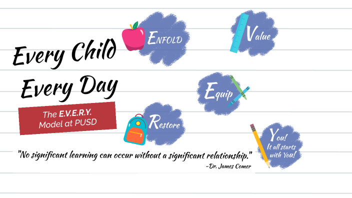 Every Child Every Day by Thomas Hein on Prezi