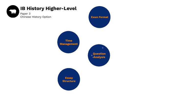 IB History Paper 3 by Ivan Chun Wa Chan on Prezi