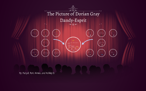 The Picture of Dorian Gray by Faryal Ansari on Prezi