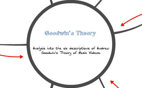 Goodwin's Theory Analysis by Joe Stevens on Prezi