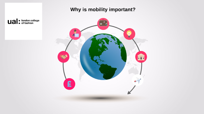 Why is mobility important? by Jessica Dunks on Prezi
