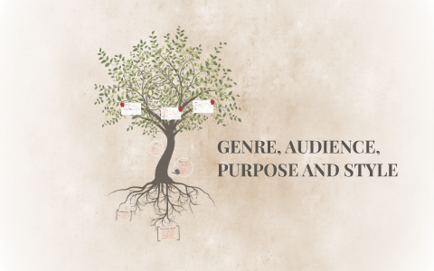 GENRE, AUDIENCE, PURPOSE AND STYLE by Sandra Joseph on Prezi