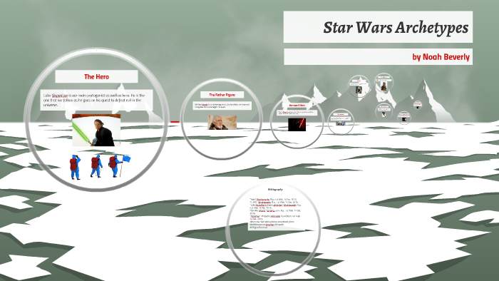 Star Wars Archetypes by Noah Beverly on Prezi
