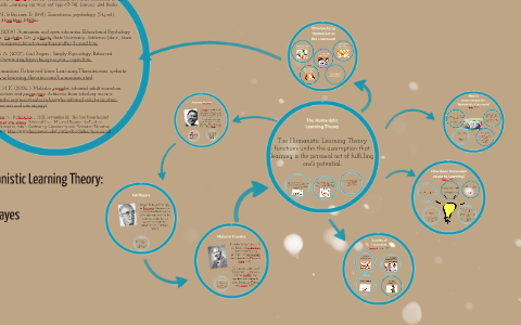 The Humanistic Learning Theory by Jennifer Hayes on Prezi
