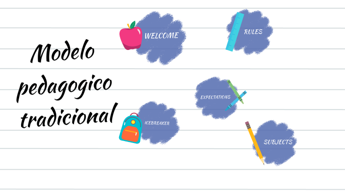 modelo pedagógico tradicional by mayra yazmin on Prezi
