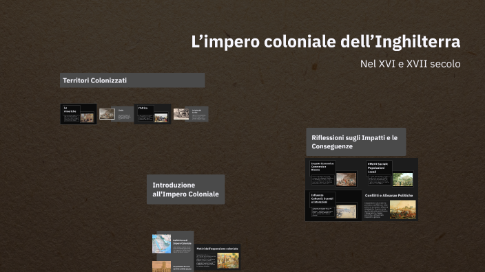 L’impero coloniale dell’Inghilterra by Letizia Milani on Prezi