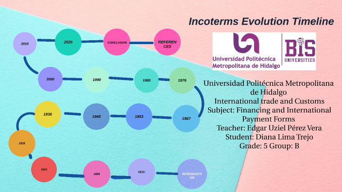 Incoterms Evolution Timeline by Diana Lima Trejo on Prezi Incoterms Evolution Timeline by Diana Lima Trejo on Prezi