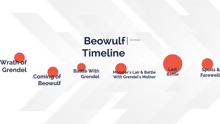 Beowulf Timeline by Gira Akara on Prezi