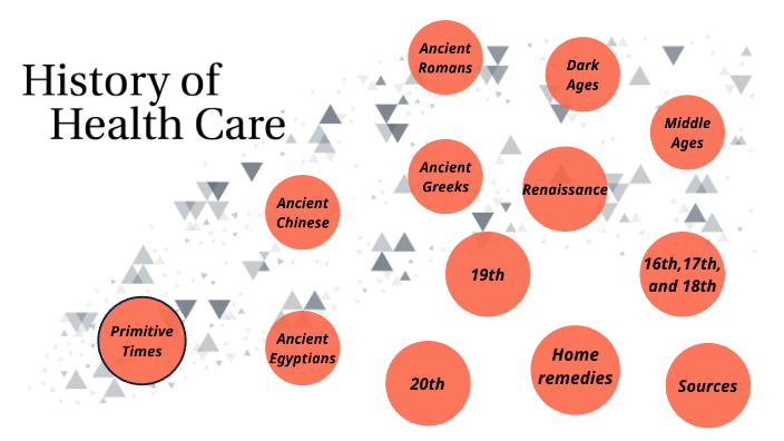 History of Health Care by Addie Edwards on Prezi