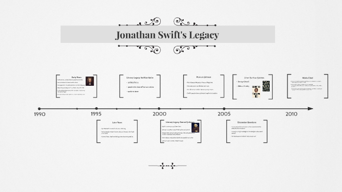 Jonathan Swift's Legacy by Sarah Larson on Prezi