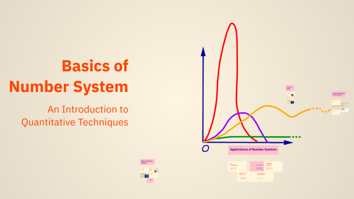 Basics of Number System by Bijal Modi on Prezi