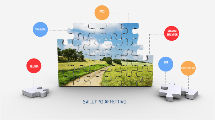 Sviluppo affettivo by Barbara Letteri on Prezi