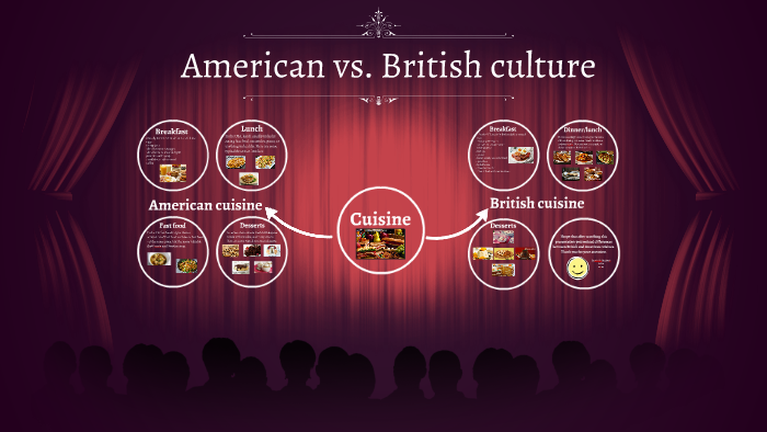 American vs. British culture by Dominika Rachwał on Prezi