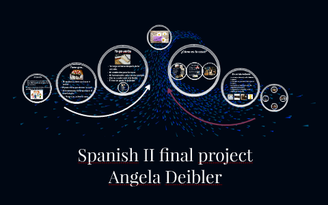 Spanish II Final Project by Angela Deibler on Prezi
