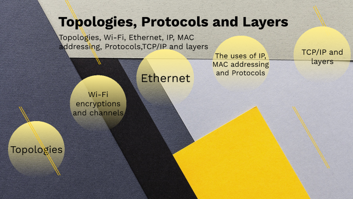 Topologies, Protocols, Layers by Aayan Mulla on Prezi