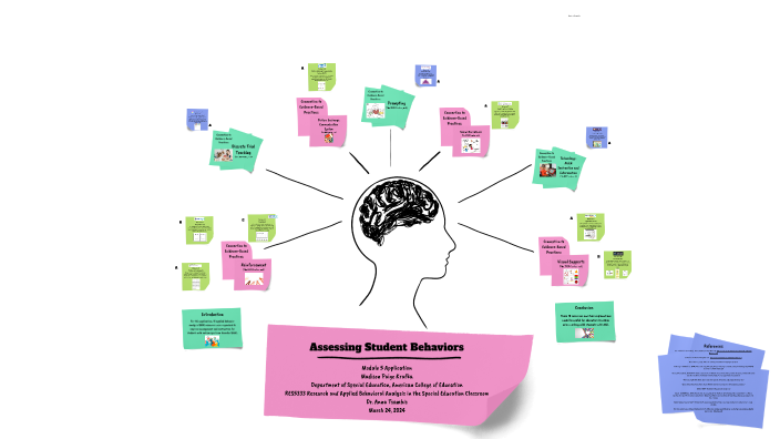 RES5333 Module 5 Application. by Madison Krafka on Prezi