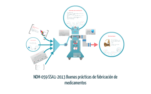 NOM-059-SSA1-2013 Buenas prácticas de fabricación de medicam by Ed ...