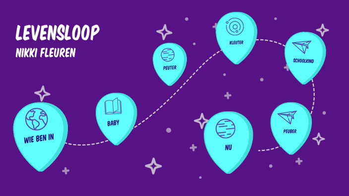levensloop by Nikki Fleuren on Prezi