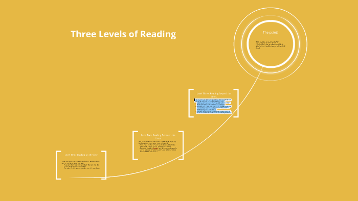 Three Levels of Reading by Holly Ybarrola on Prezi