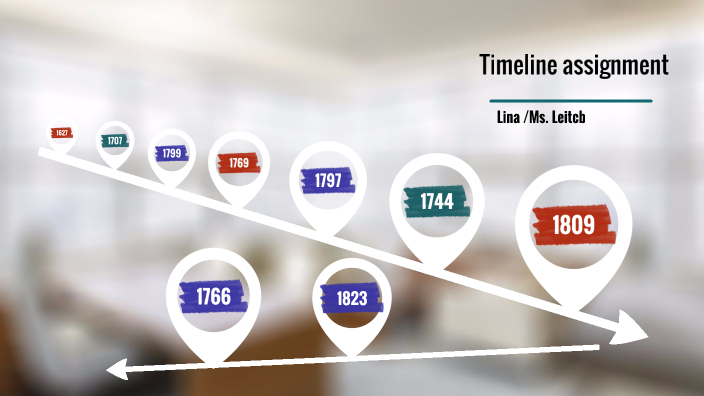 Timeline assignment by Lina AlTahan on Prezi