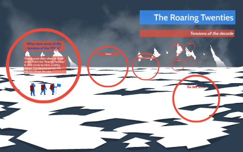 What were some of the tensions of the 1920s? by Jenna Senay