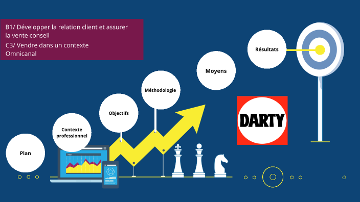 B1 C3 by thibault david on Prezi