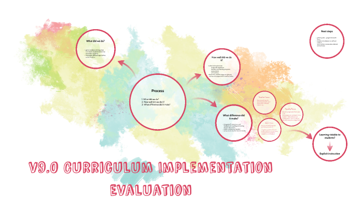 v9.0 Curriculum Implementation Evaluation by Amber Turner on Prezi