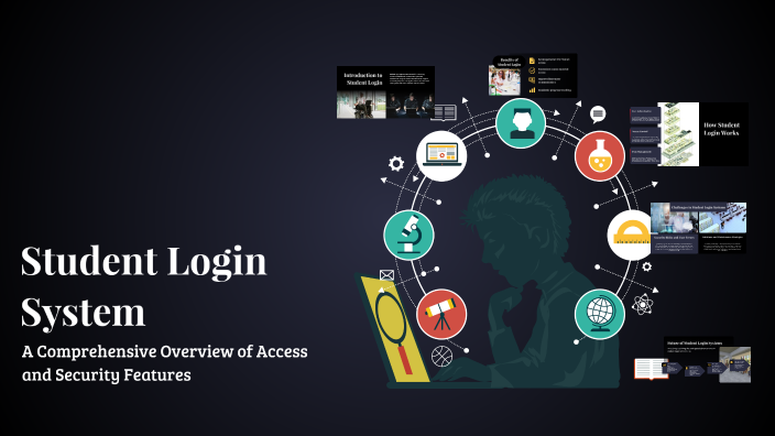 Student Login System by Jimena Jimenez on Prezi
