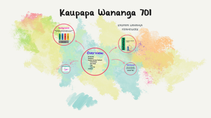 kaupapa wananga 701 by Chelsea Rennie on Prezi