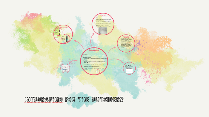 Infographic for The Outsiders by Stacy Rosbaugh on Prezi
