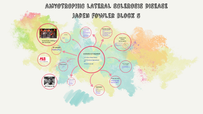 AMYOTROPHIC LATERAL SCLEROSIS DISEASE by Jaden Fowler on Prezi