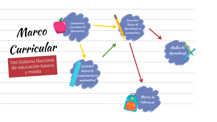 Marco Curricular by Maria Fernanda on Prezi