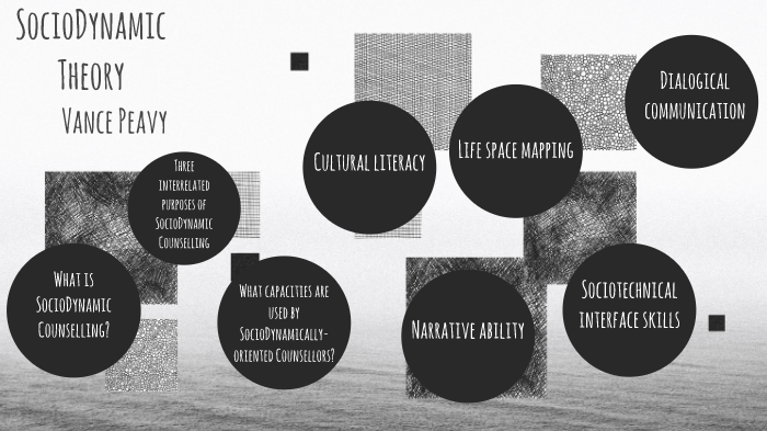 SocioDynamic Theory by Mayara Henriques on Prezi