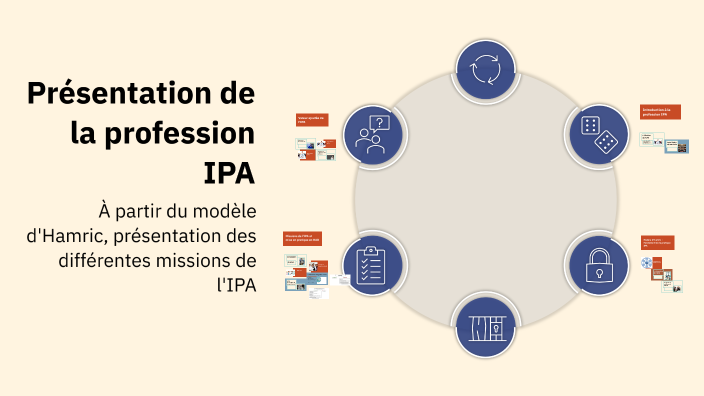 Présentation de la profession IPA by Laetitia Debray bouttier on Prezi