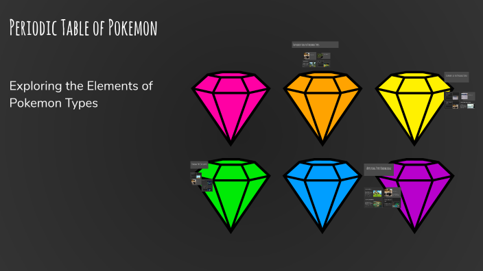 Periodic Table of Pokemon by andy duong on Prezi