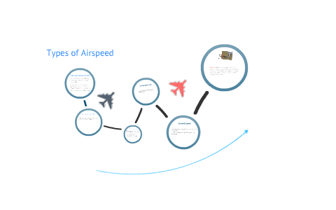 Types of Airspeed by Chou Ren on Prezi