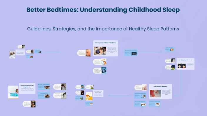 Better Bedtimes: Understanding the Importance of Sleep by Jessica ...