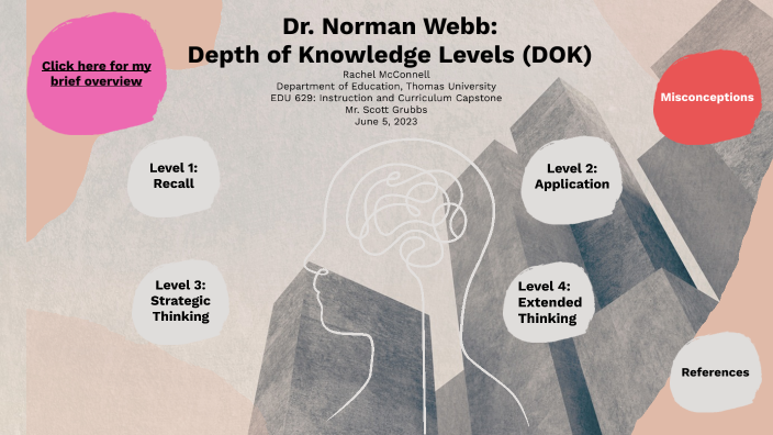 Norman Webb: Depth of Knowledge Levels (DOK) by Rachel McConnell on Prezi