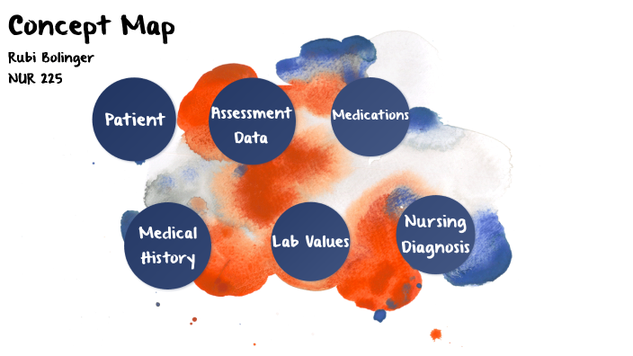 NUR 225 Concept Map by Rubi Bolinger on Prezi
