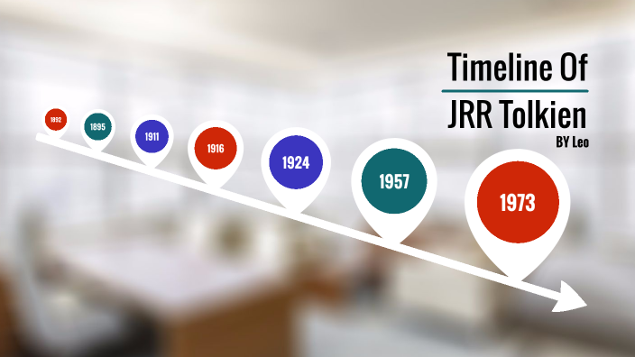 Timeline Of JRR Tolkien by Leo Heredia on Prezi