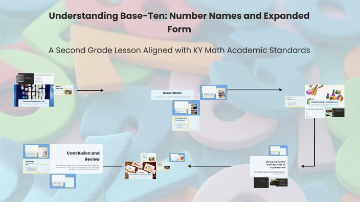 Understanding Base-Ten: Number Names and Expanded Form by Maranda ...