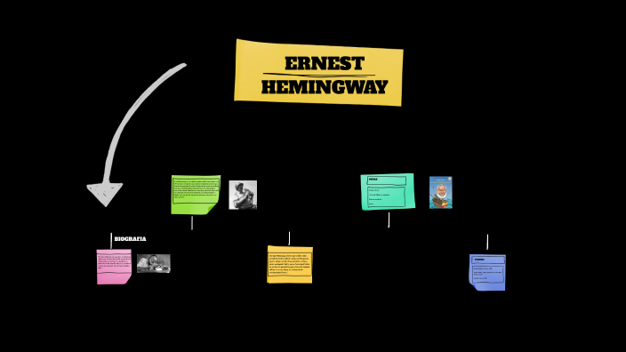 Ernest hemingway by SAMUEL YT on Prezi