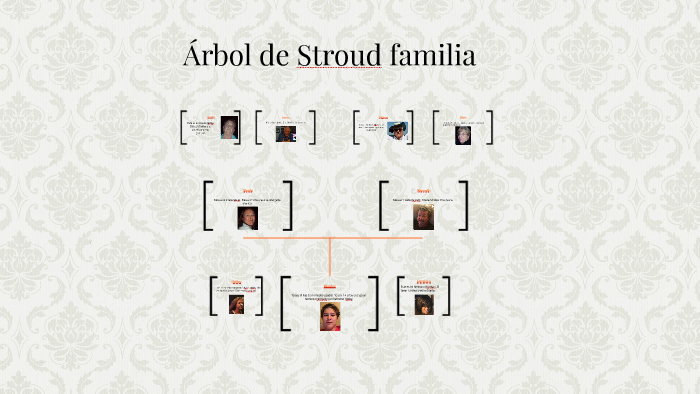 Árbol de Stroud familia by Hunter Stroud on Prezi