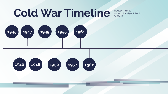 US History Cold War Timeline by Madelyn Phillips on Prezi