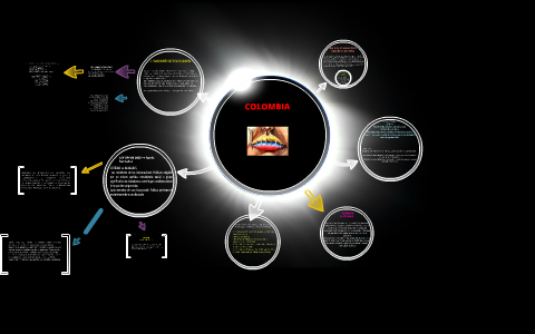 LEY 974 DE 2005 --> ley de bancadas by Roxhy Vargz on Prezi