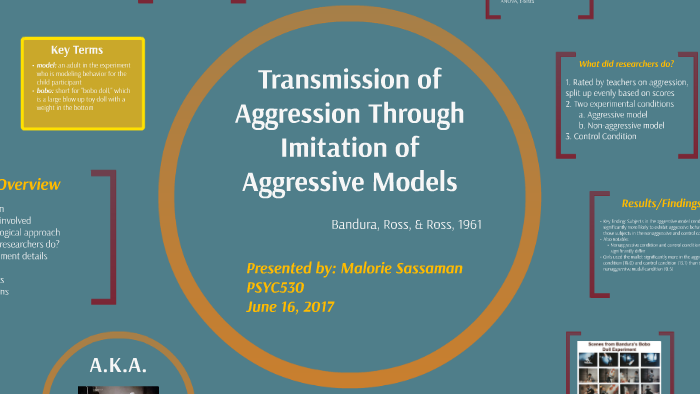 Transition of Aggression Through Imitation of Aggressive Mod by Malorie ...