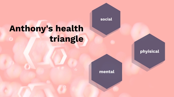 Health triangle project by Anthony Nietes on Prezi