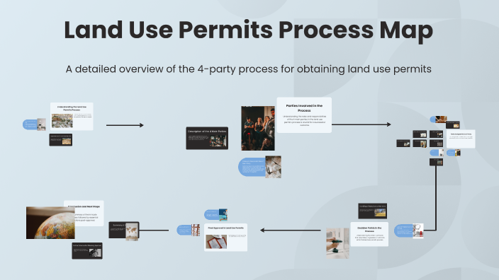 Land Use Permits Process Map by Hessah Alabdulmohsin on Prezi