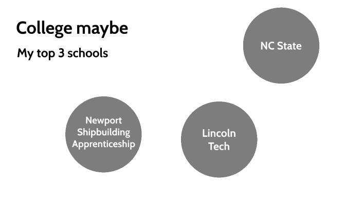 College Mini-Project by Tyler Davis on Prezi