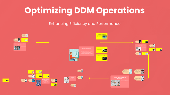 Optimizing DDM Operations by Ankit Sheth on Prezi